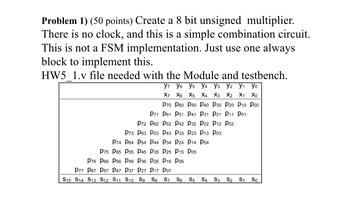 Solved There are inputs y[7:0] and x[7:0] Output s[15:0] | Chegg.com