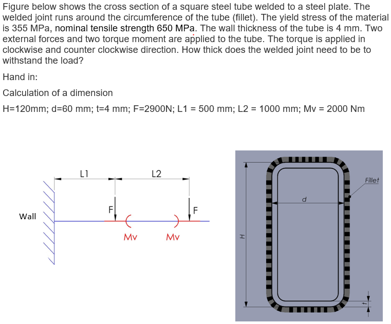 Solved Figure below shows the cross section of a square | Chegg.com
