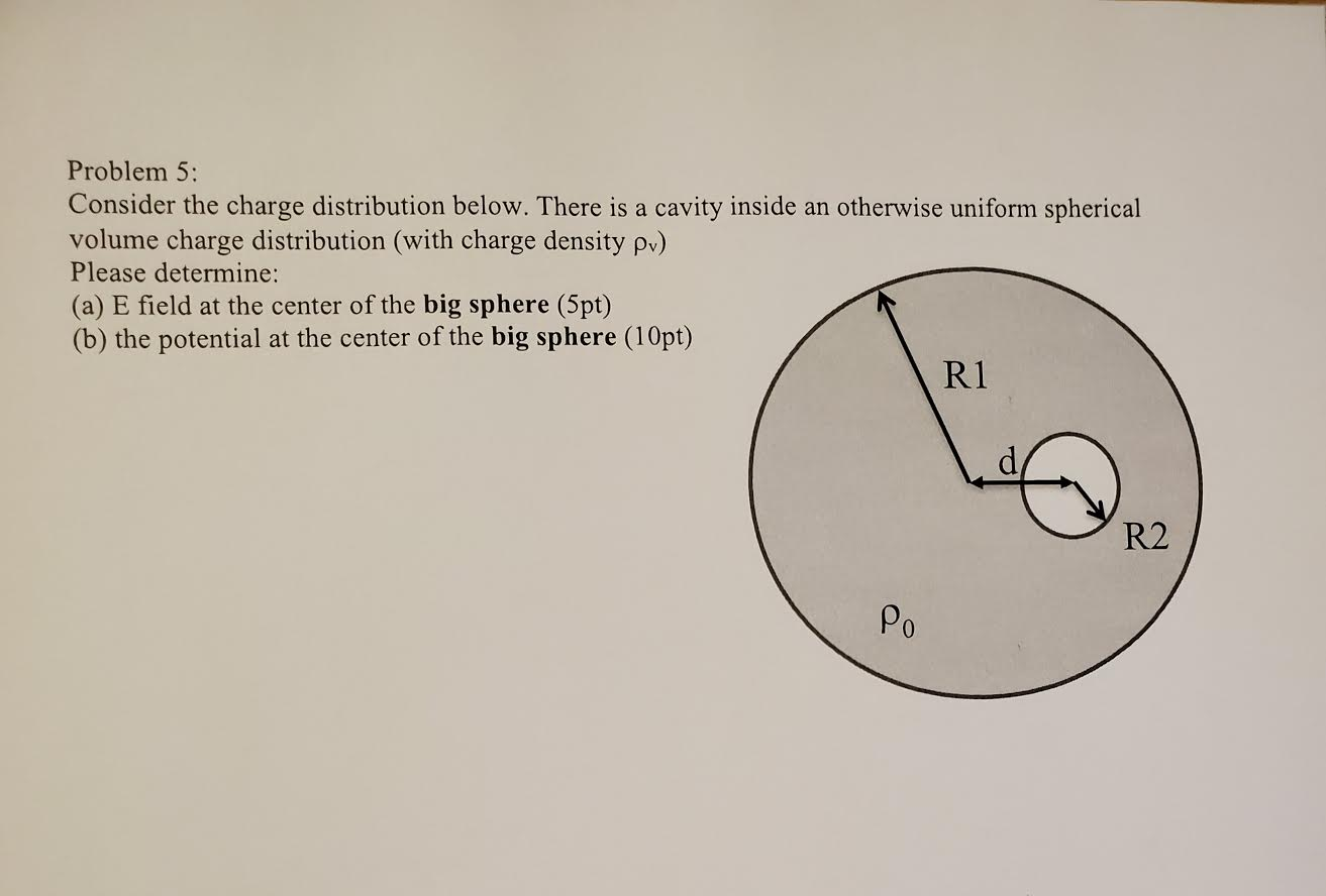 Solved Problem 5. Consider the charge distribution below. | Chegg.com