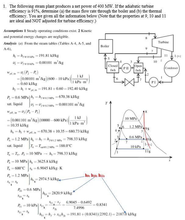 Solved Turbine 11 5 10 Open wh HPI fwh Condenser 1. The | Chegg.com