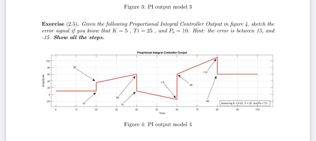 Solved calculate and draw the proportional integral control | Chegg.com
