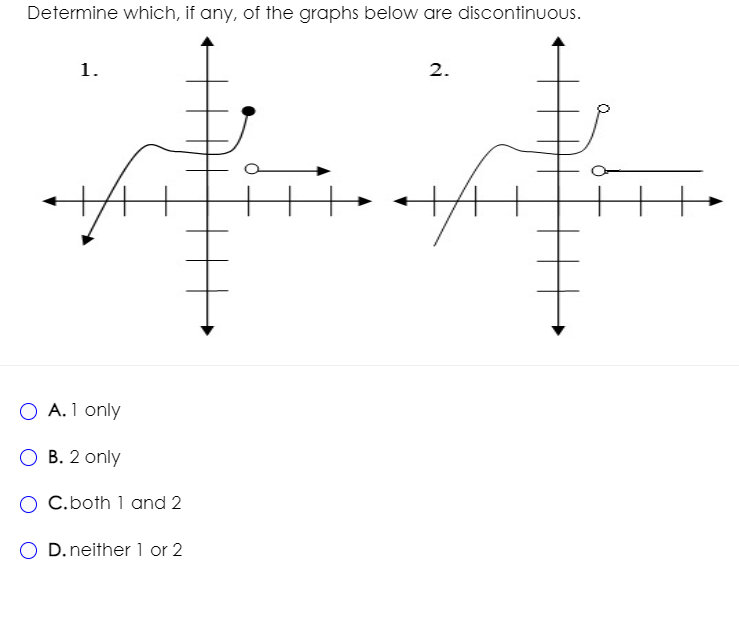 Solved Determine which, if any, of the graphs below are | Chegg.com