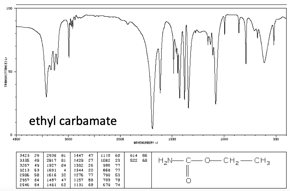 Solved Three common organic compounds, DL-Alanine, ethyl | Chegg.com