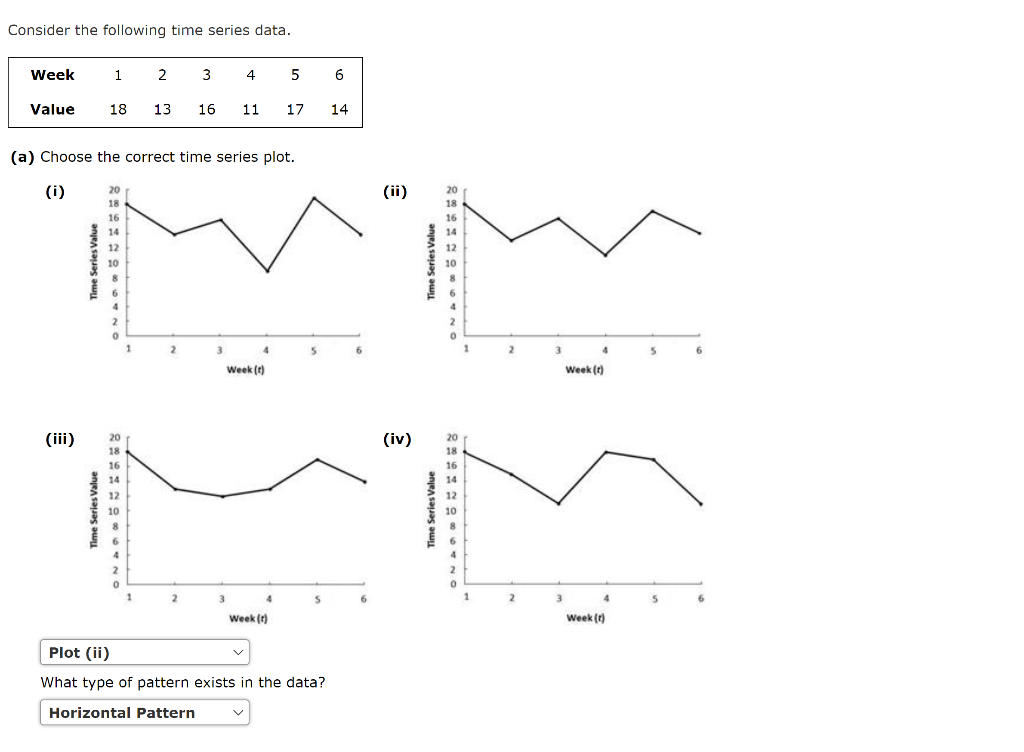Solved Consider the following time series data. (a) Choose | Chegg.com Solved Consider the following time series data. (a) Choose | Chegg.com