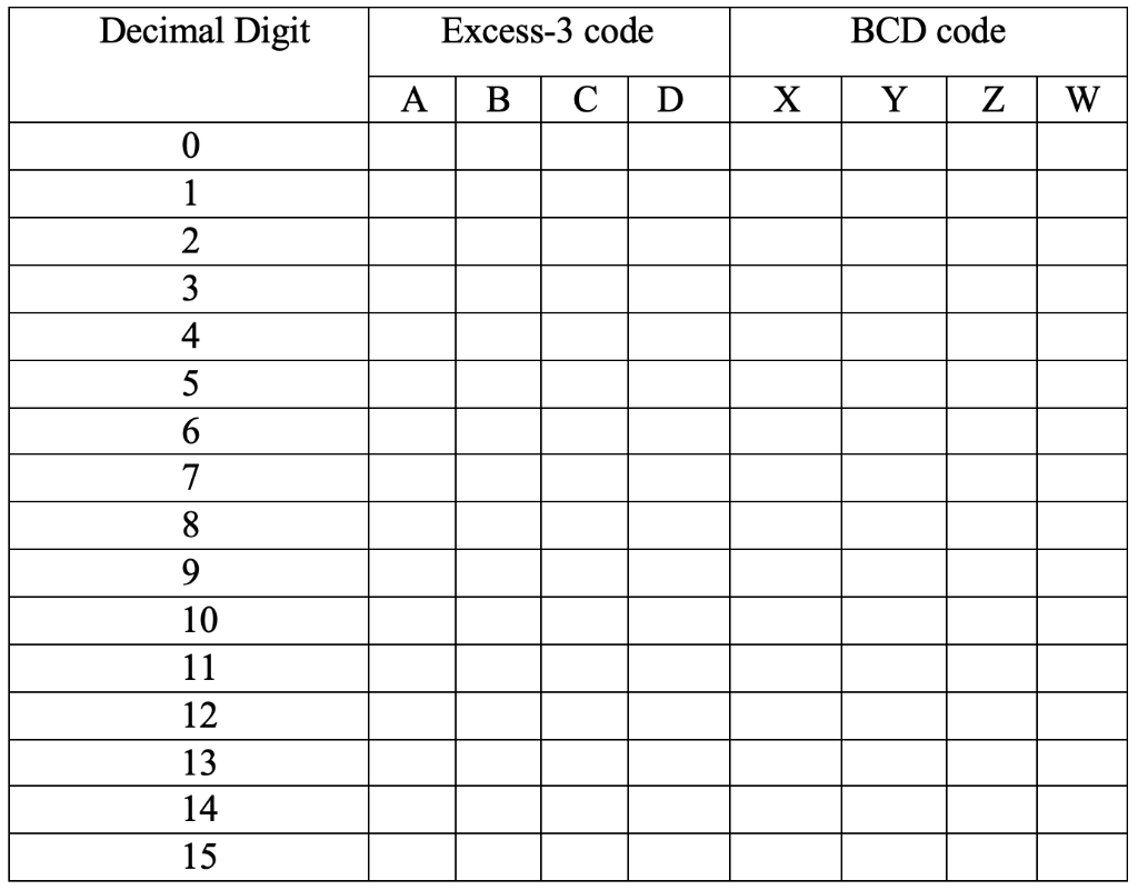 Solved 1. Excess-3 code to BCD code converter. Consider the | Chegg.com