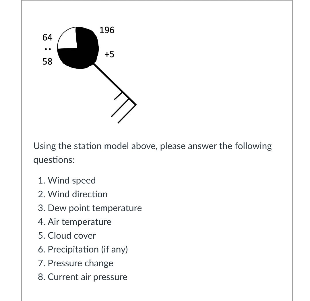 Solved 196 +5 58 Using the station model above, please | Chegg.com