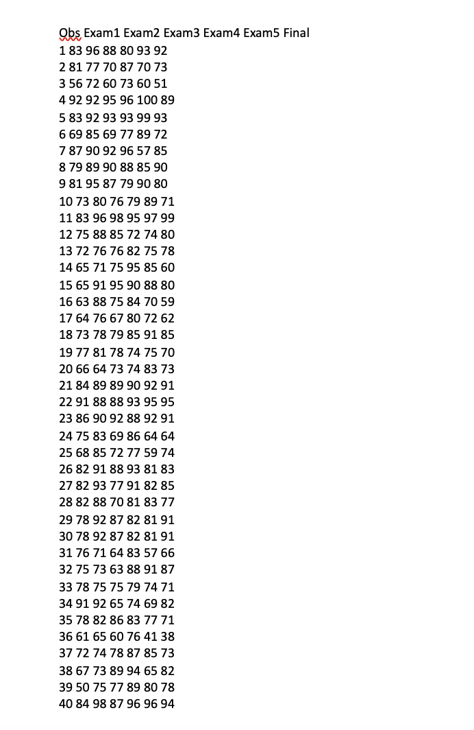 Solved Write a SAS program in which the DATA step reads all | Chegg.com