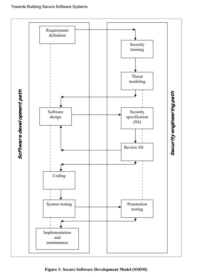 Solved Abstract Software security breaches are now very | Chegg.com