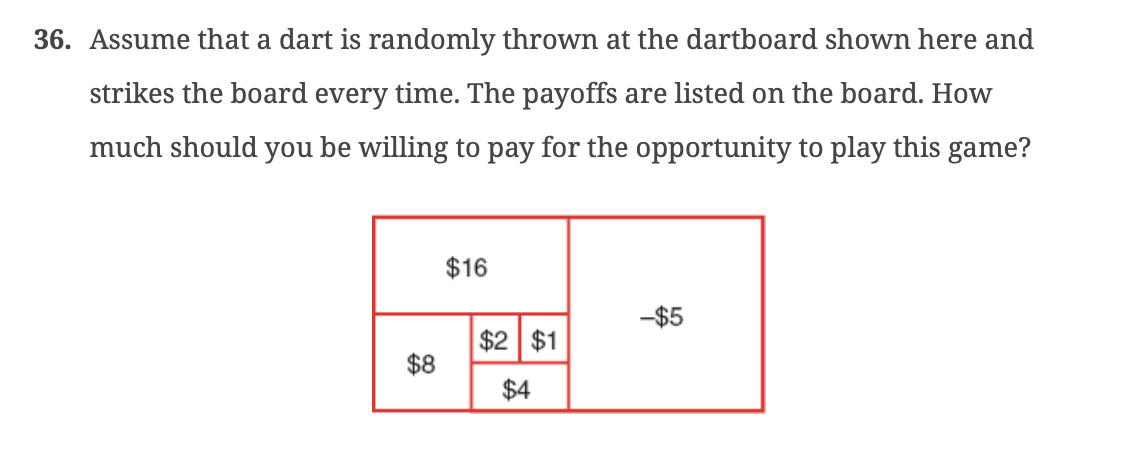 Solved Assume that a dart is randomly thrown at the | Chegg.com