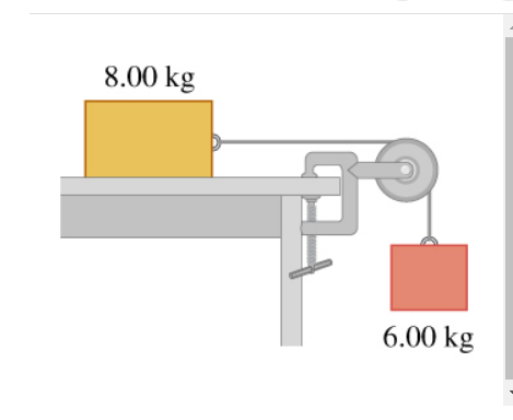Solved Consider the system shown below (Figure 1). The rope | Chegg.com