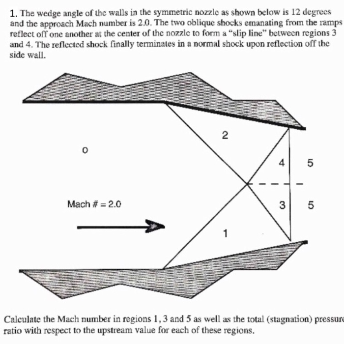 Solved 1. The wedge angle of the walls in the symmetric | Chegg.com