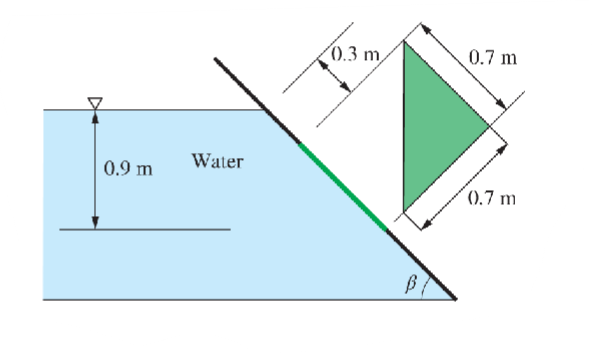Solved For non symmetric immersed surfaces, coordinate of | Chegg.com