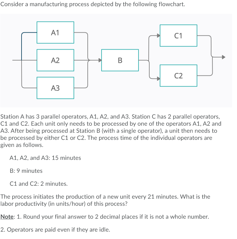 Solved Consider a manufacturing process depicted by the | Chegg.com
