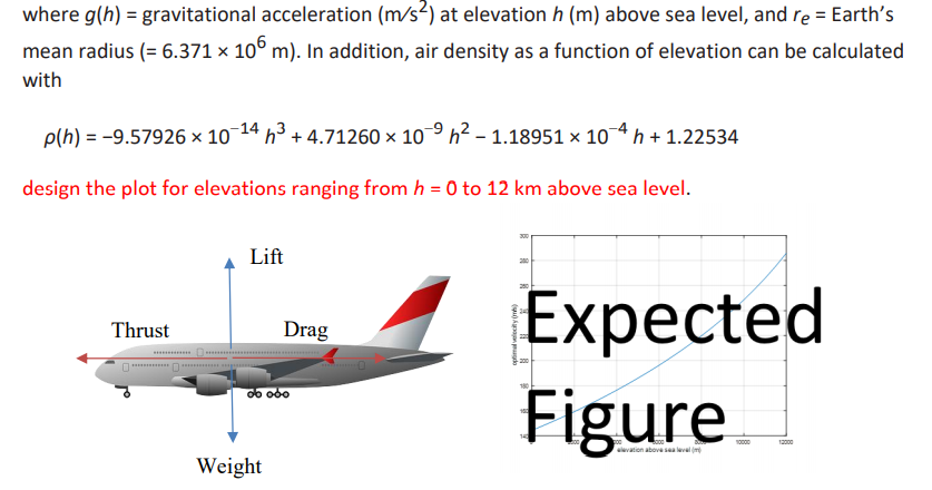 Solved For a jet in steady, level flight, thrust balances | Chegg.com