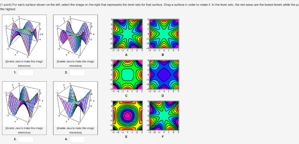 Solved (1 point) The graphs below show level sets for six | Chegg.com