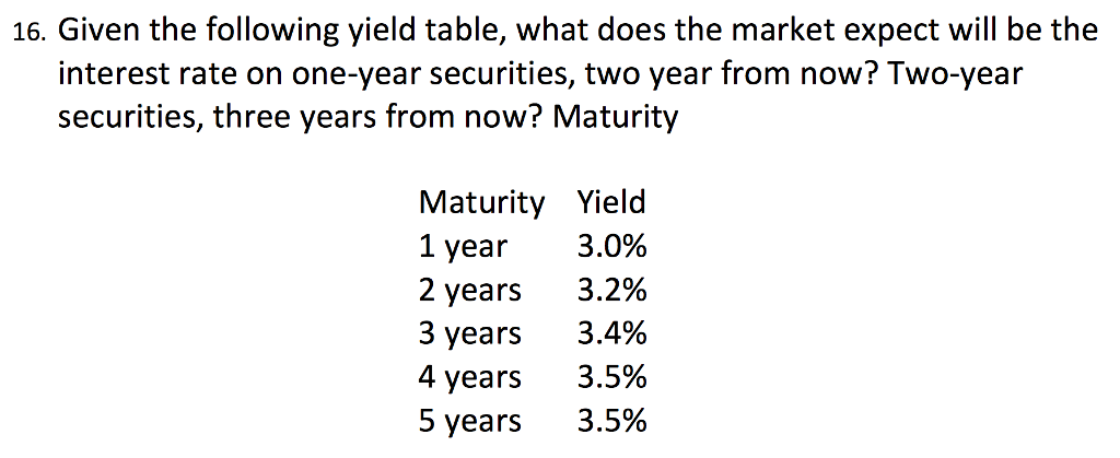 Solved 16. Given the following yield table, what does the | Chegg.com