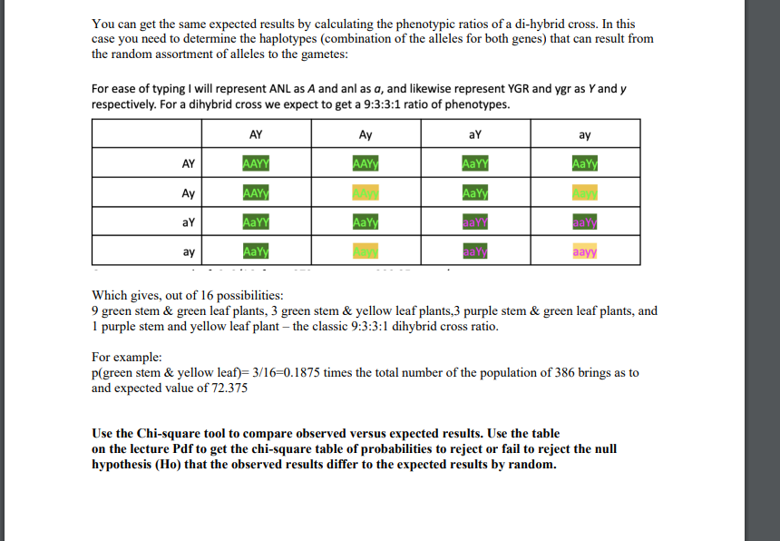 Solved Wisconsin Plants results Experiment: We stablished | Chegg.com
