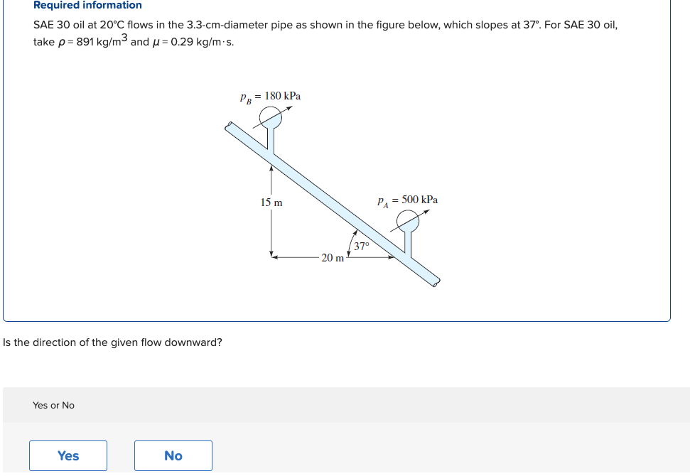 Solved SAE 30 oil at 20°C flows in the 3.3-cm-diameter pipe | Chegg.com