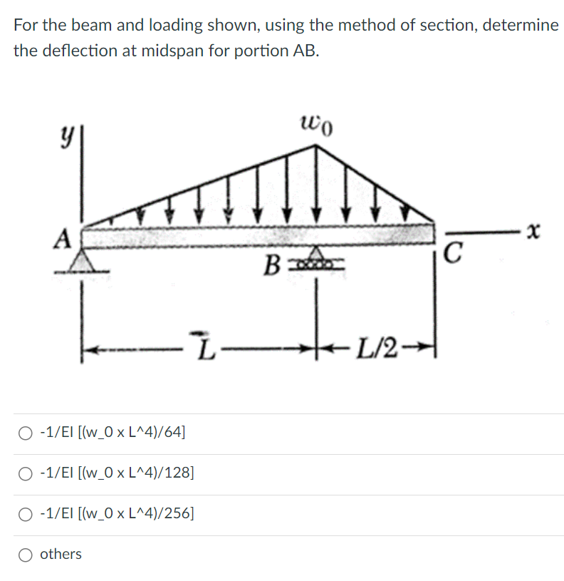Solved For the beam and loading shown, using the method of | Chegg.com