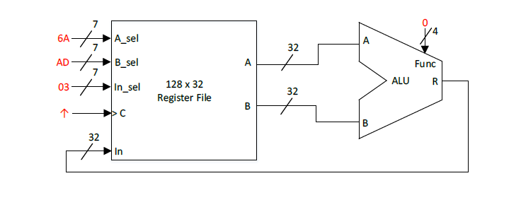 Solved For each question below, notate the block diagram | Chegg.com
