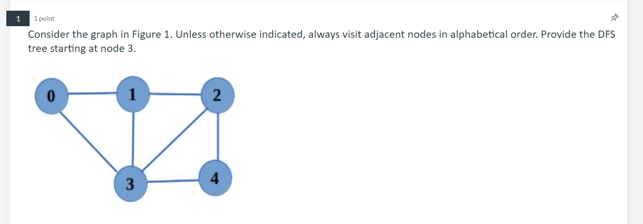 Solved 1 1 point Consider the graph in Figure 1. Unless | Chegg.com