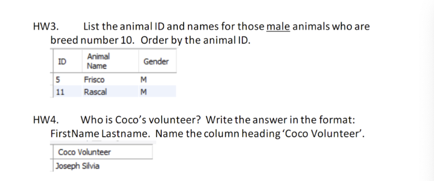 Solved HW3. List the animal ID and names for those male | Chegg.com