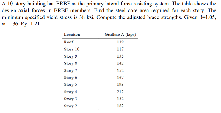 Solved A 10 -story building has BRBF as the primary lateral | Chegg.com