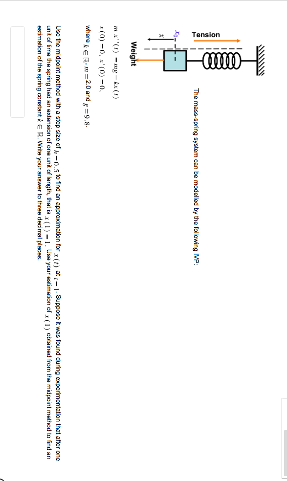 Solved Tension ==== -(!!!!!) The mass-spring system can be | Chegg.com