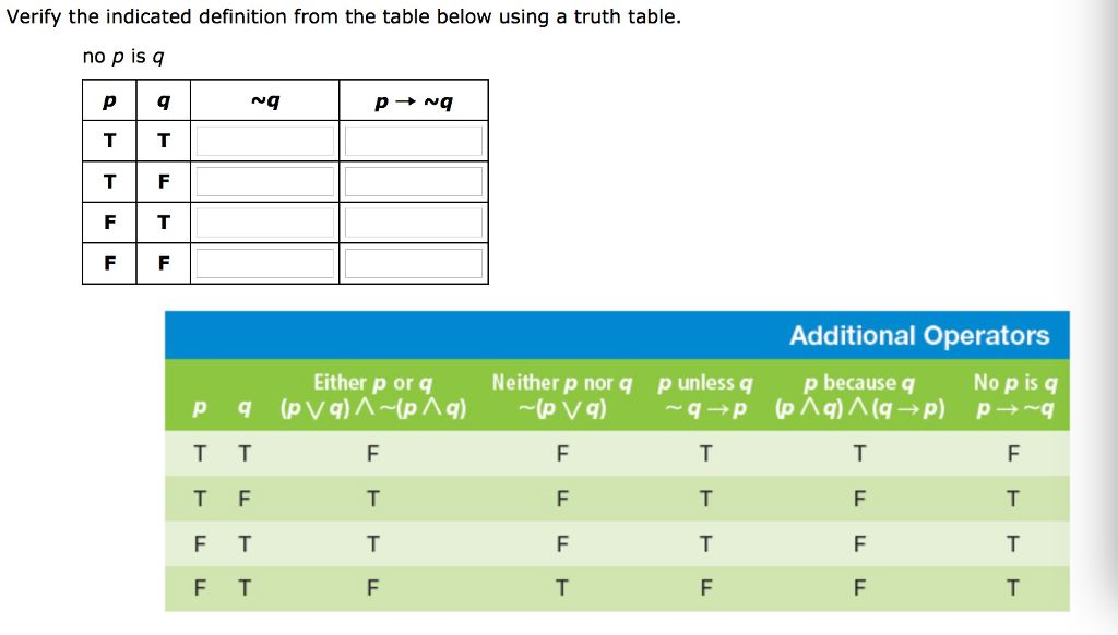 Solved Verify the indicated definition from the table below | Chegg.com