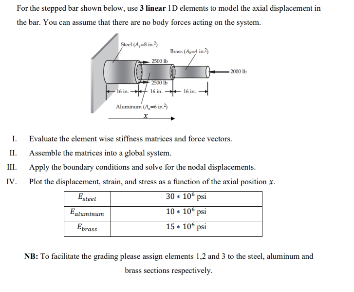 Solved For the stepped bar shown below, use 3 ﻿linear 1D | Chegg.com