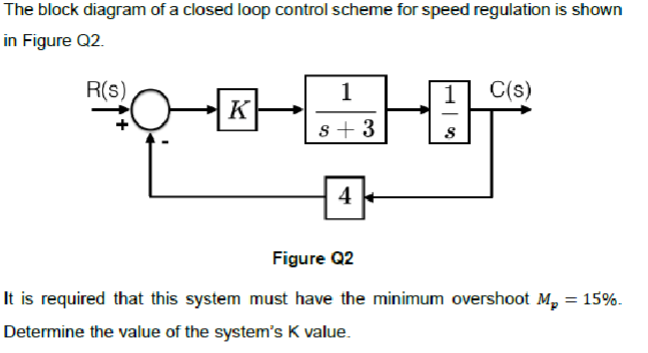 Solved The block diagram of a closed loop control scheme for | Chegg.com