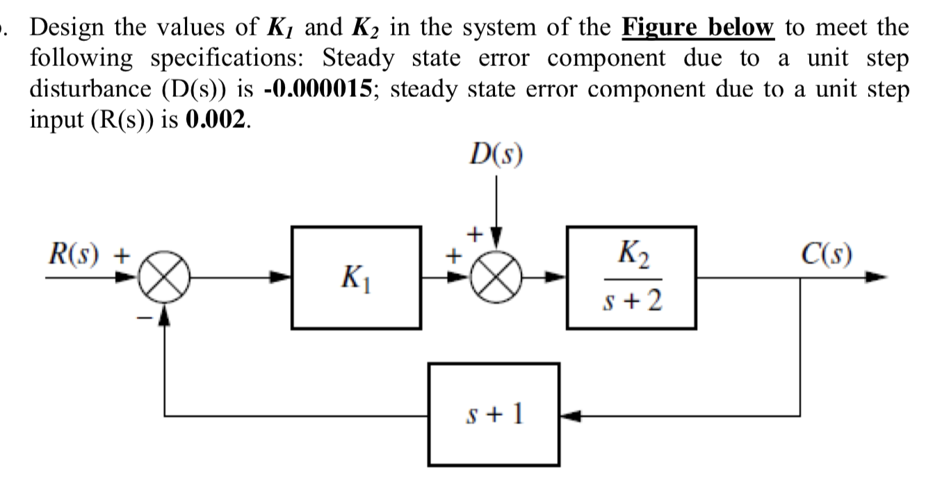 Solved - Design the values of K, and K2 in the system of the | Chegg.com