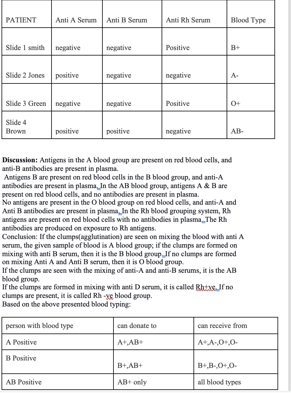 Solved Blood Typing Lab Report INTRODUCTION In This Chegg