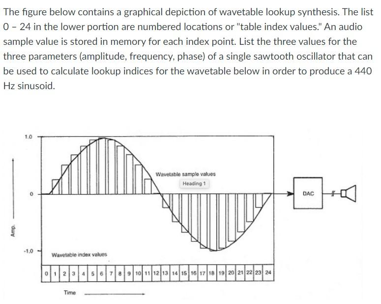 The figure below contains a graphical depiction of | Chegg.com