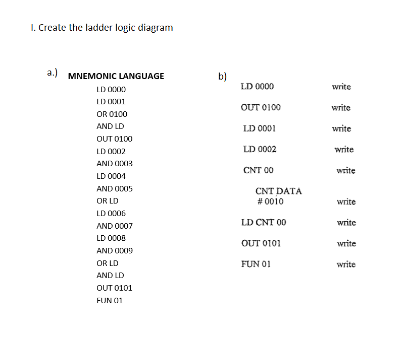 Solved I. Create the ladder logic diagram | Chegg.com