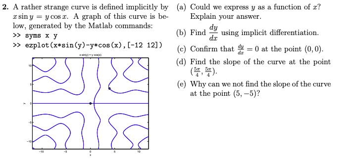 Solved 2. A rather strange curve is defined implicitly by | Chegg.com
