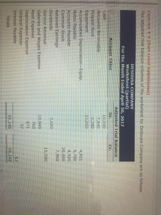 Solved Exercise 4-4 (Part Level Submission) The adjusted | Chegg.com