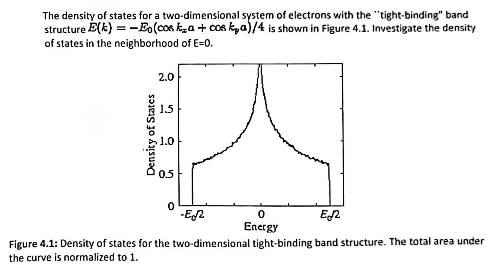 Solved The density of states for a two-dimensional system of | Chegg.com