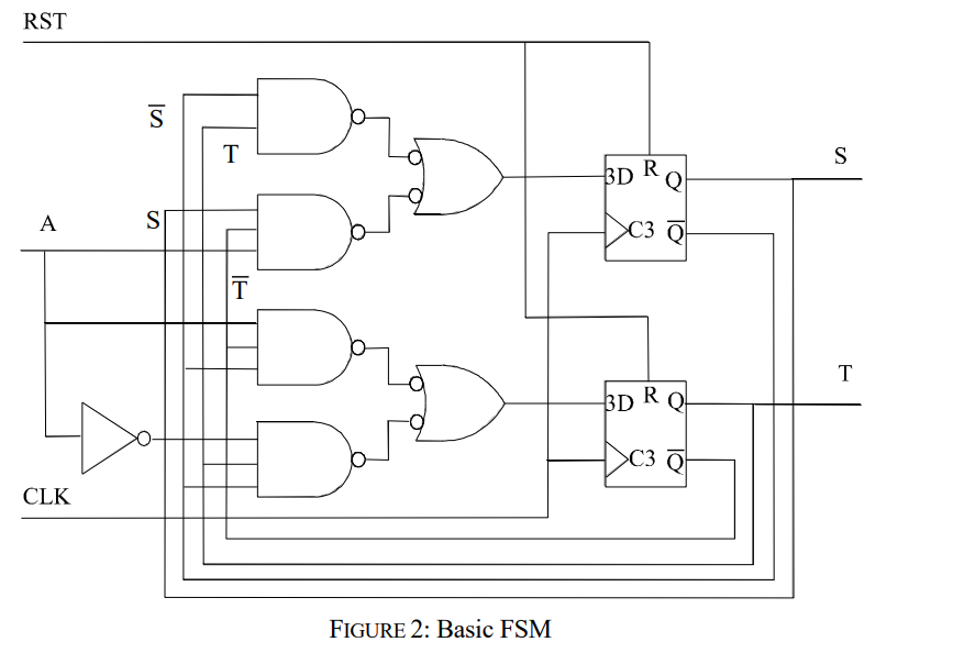 Solved Is the reset to each flip-flop synchronous or | Chegg.com