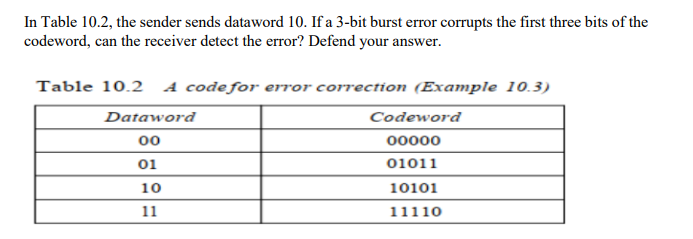 Solved In Table 102 The Sender Sends Dataword 10 If A 