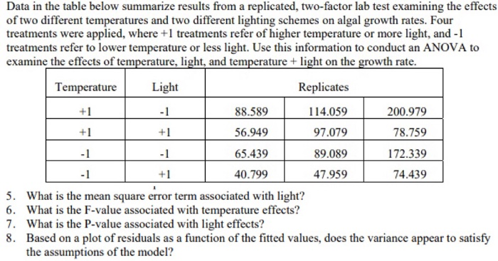 Solved Data in the table below summarize results from a | Chegg.com