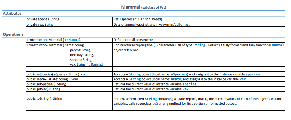 Solved Requirements Write a Java "helper" class to support | Chegg.com
