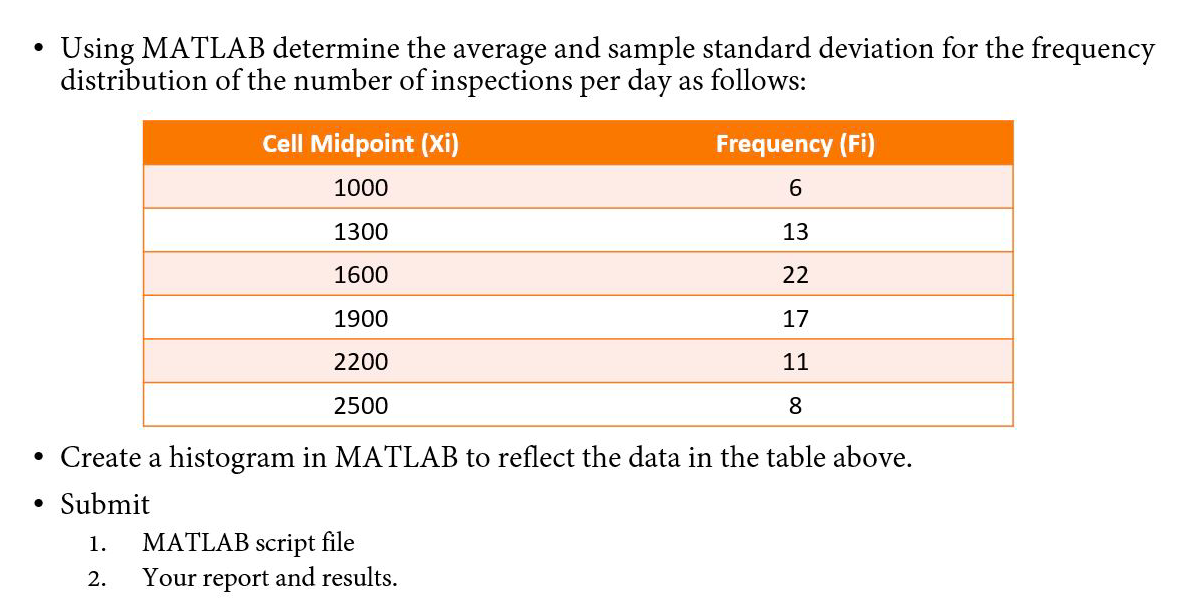 Solved Create a histogram in MATLAB to reflect the data in | Chegg.com