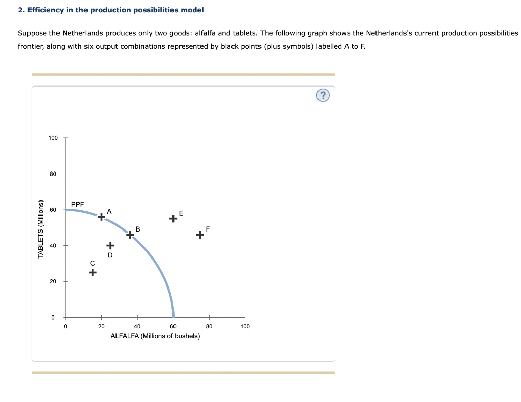 Solved 2. Efficiency in the production possibilities model | Chegg.com