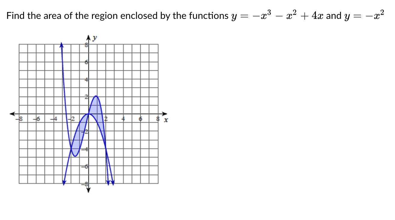 Solved Find the area of the region enclosed by the functions | Chegg.com