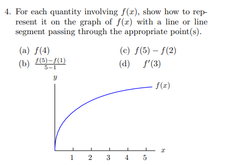 Solved For each quantity involving f(x), ﻿show how to | Chegg.com