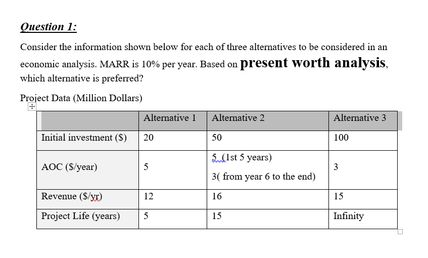 Solved Question 1: Consider the information shown below for | Chegg.com