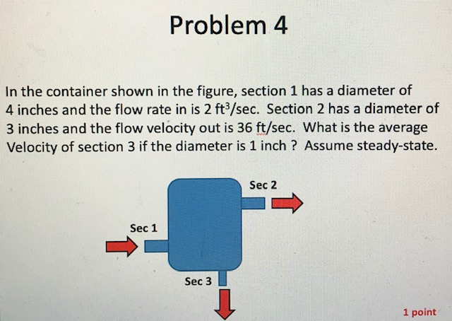 Solved Problem 4 In the container shown in the figure, | Chegg.com