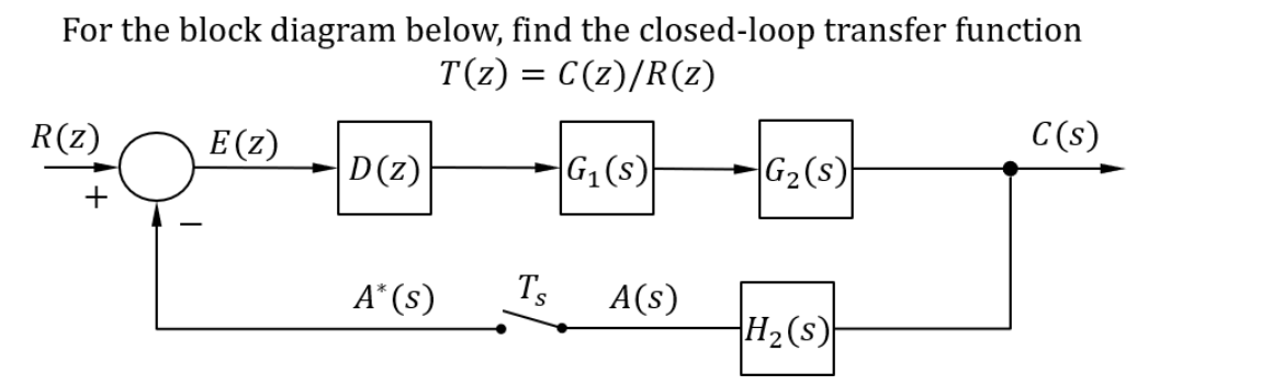 Solved = For the block diagram below, find the closed-loop | Chegg.com