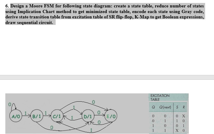 Solved 6. Design a Moore FSM for following state diagram: | Chegg.com
